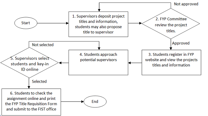 Interactive Project Management System :)